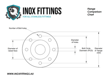 Flange Tables – Inox Fittings