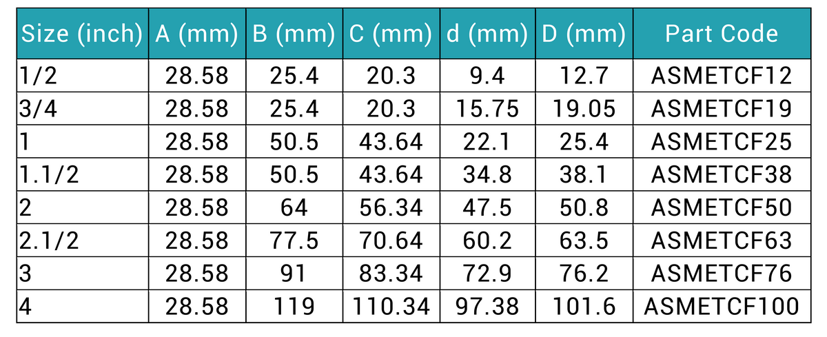 DIN 32676-A metric Tri-Clamp Ferrule 316SS – Inox Fittings