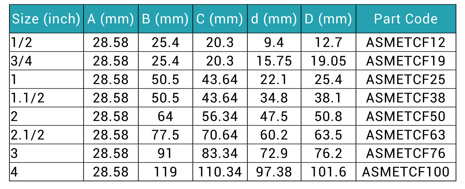 DIN 32676-A metric Tri-Clamp Ferrule 316SS – Inox Fittings