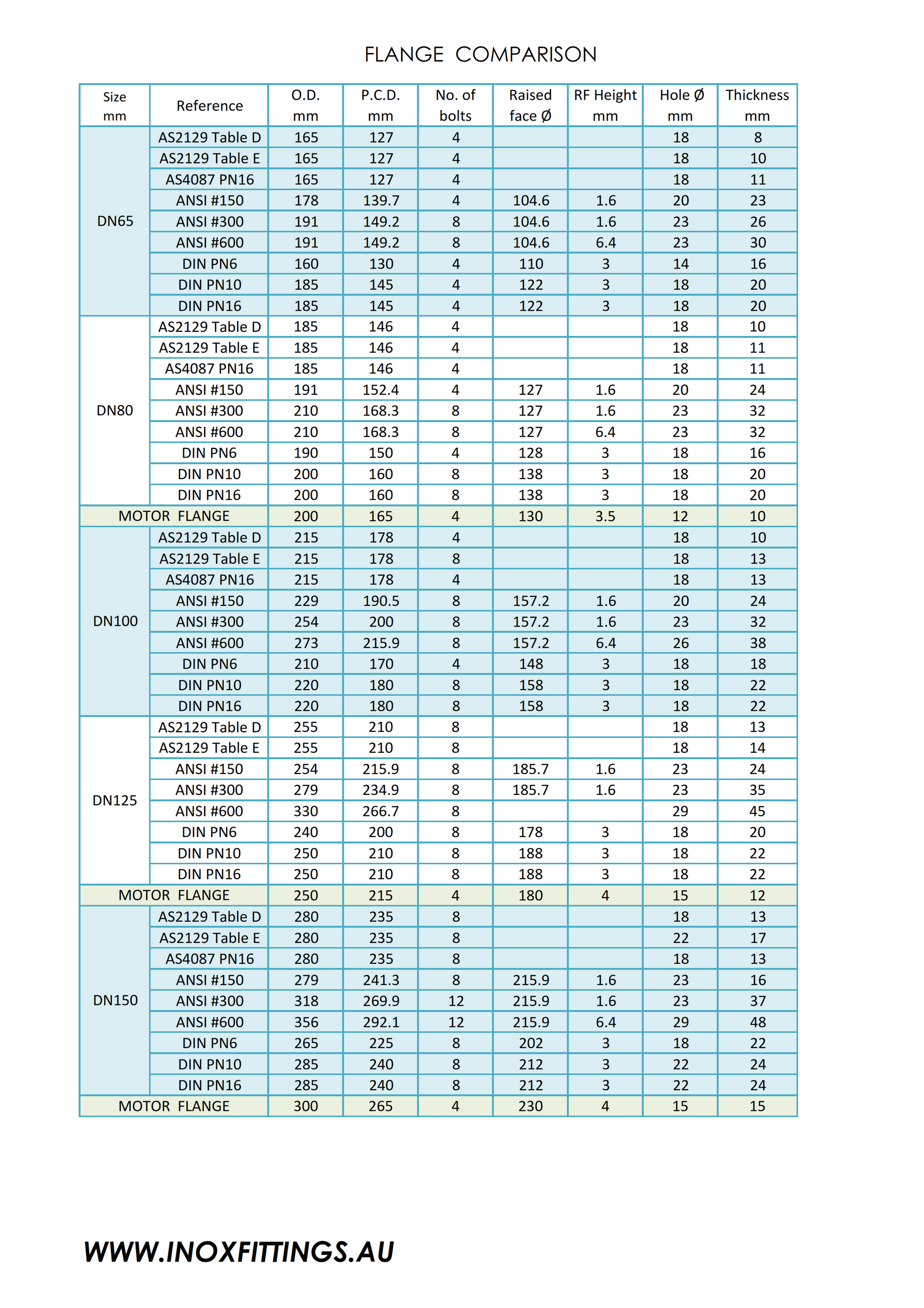 ANSI 150# Screwed BSP Flange 1" 25NB – Inox Fittings