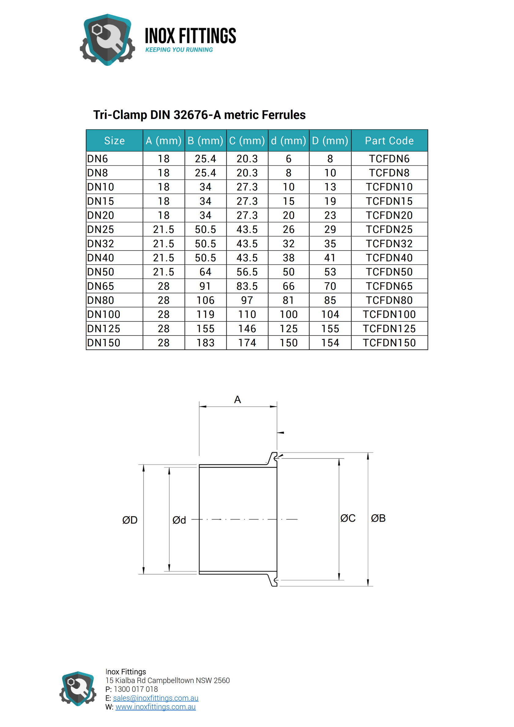 DIN 32676-A metric Tri-Clamp / Tri-clover seals – Inox Fittings