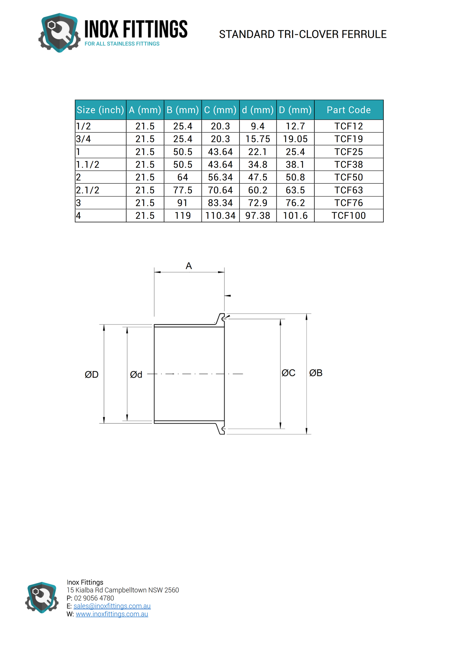 Tri Clover Fittings | Tri Clamps – Inox Fittings