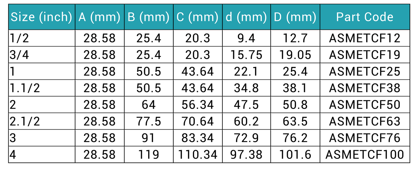 Sanitary ASME BPE Tri-Clamp / Tri-clover Ferrule 316SS (DT22B) Standar ...