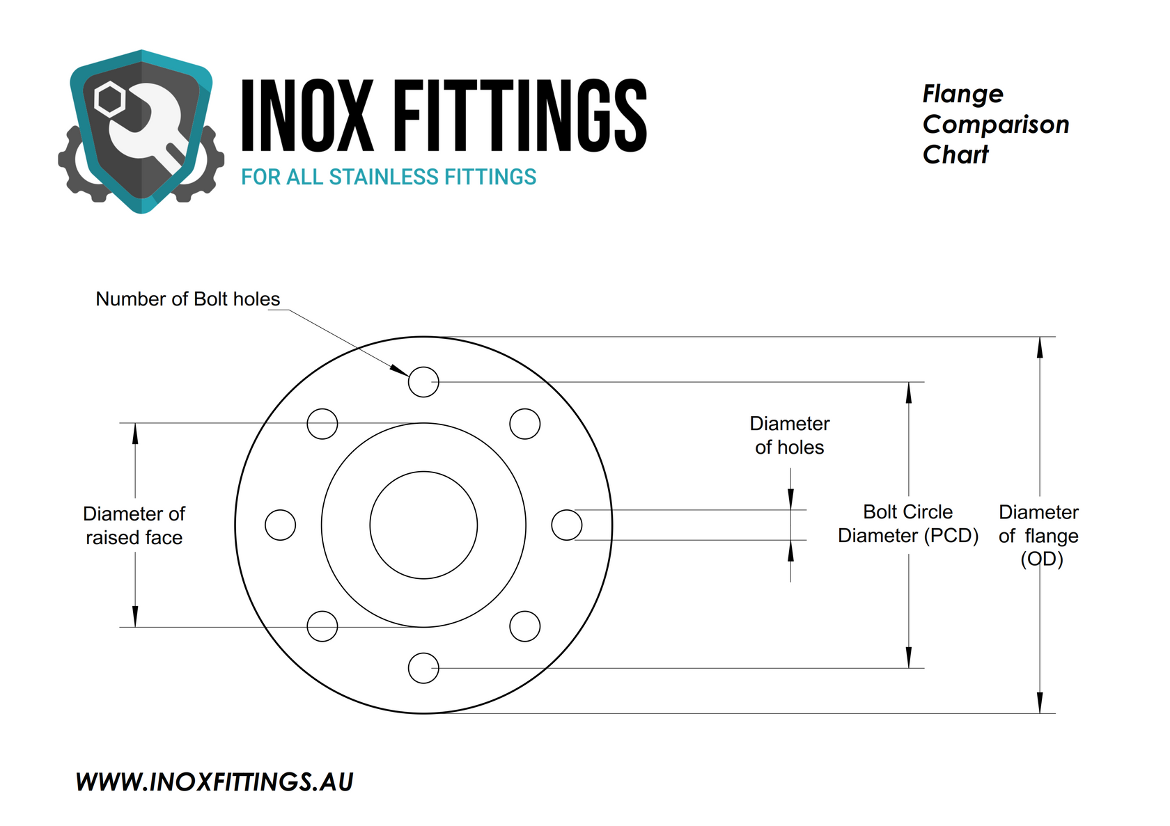 ANSI #150 Flange Gaskets 1/2" to 12" 15NB to 300NB – Inox Fittings