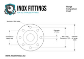 Table E / AS4087 PN16 Flange Gaskets 1/2" to 12" 15NB to 300NB – Inox ...