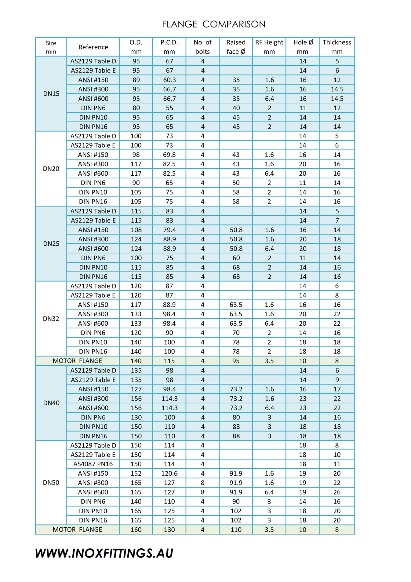 Table E Slip on Flange 1/2" to 12" 15NB to 300NB and Flange Tables ...