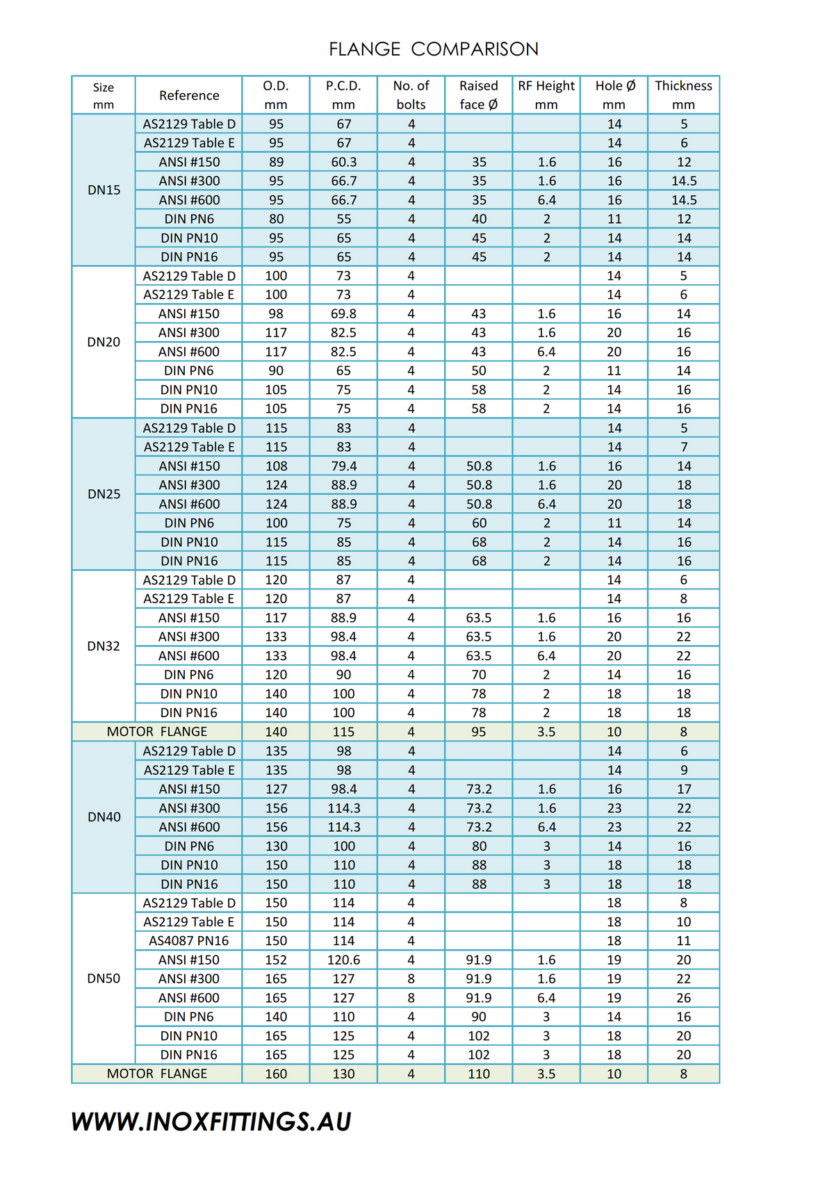 Table E / AS4087 PN16 Flange Gaskets 1/2" to 12" 15NB to 300NB – Inox ...