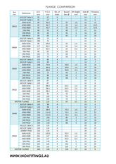 Table E / AS4087 PN16 Flange Gaskets 1/2" to 12" 15NB to 300NB – Inox ...