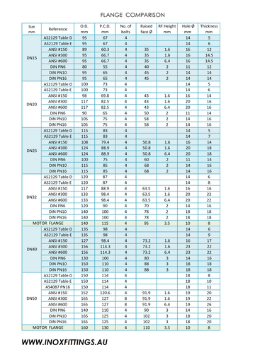 Table E / AS4087 PN16 Flange Gaskets 1/2" to 12" 15NB to 300NB – Inox ...