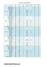Table E / AS4087 PN16 Flange Gaskets 1/2" to 12" 15NB to 300NB – Inox ...