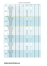 Table E / AS4087 PN16 Flange Gaskets 1/2" to 12" 15NB to 300NB – Inox ...