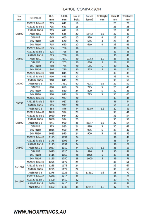 Table E / AS4087 PN16 Flange Gaskets 1/2" to 12" 15NB to 300NB – Inox ...